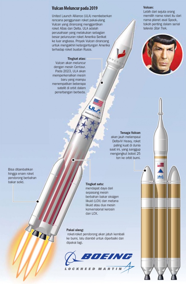Setelah Roket Vulcan Berhasil Debut, Bagaimana Masalah Pendarat di ...
