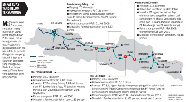 Ini Delapan Titik Rawan Kemacetan di Tol Trans Jawa | tempo.co