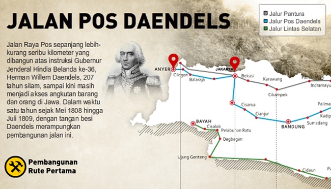 Jalan Pos Daendels | tempo.co