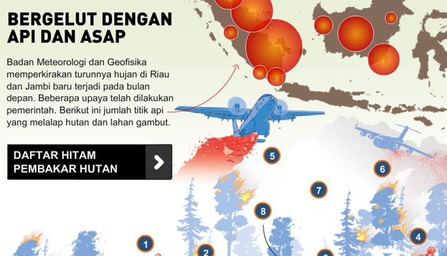 Bergelut dengan Api dan Asap | tempo.co