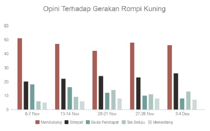 Opini Terhadap Gerakan Rompi Kuning | tempo.co