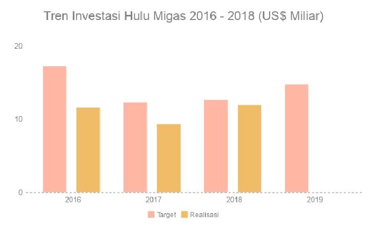 Berapa Konsumsi BBM dan Produksi Minyak Mentah Indonesia Setiap Tahun ... Berapa Konsumsi BBM dan Produksi Minyak Mentah Indonesia Setiap Tahun ...