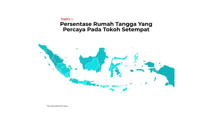 presentase Rumah Tangga Yang Percaya Pada Tokoh Setempat | tempo.co