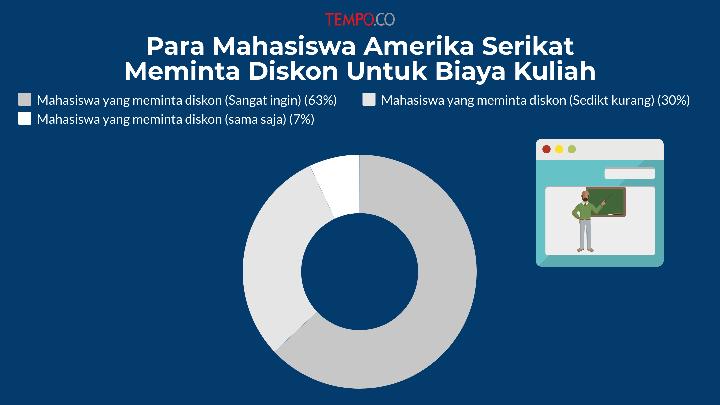 Biaya Pembangunan Kereta Cepat | tempo.co