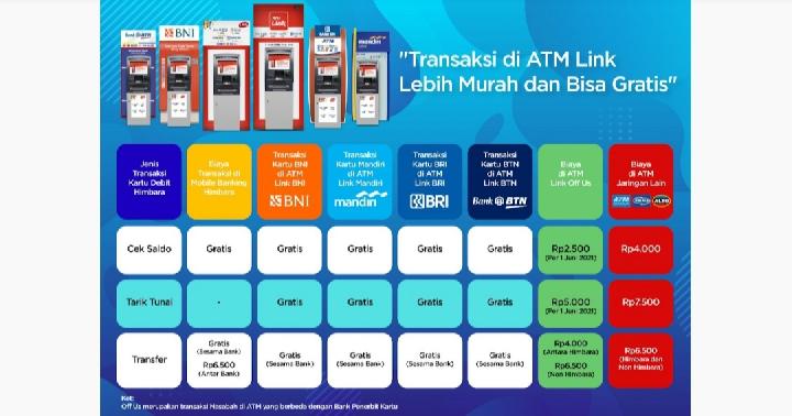 Begini Cara Transaksi Gratis di ATM Link | tempo.co