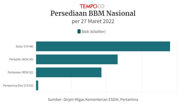 Berapa Konsumsi BBM dan Produksi Minyak Mentah Indonesia Setiap Tahun ... Berapa Konsumsi BBM dan Produksi Minyak Mentah Indonesia Setiap Tahun ...