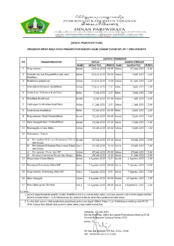 Ini Jadwal Tender Tanah Milik Pemkab Tabanan | tempo.co