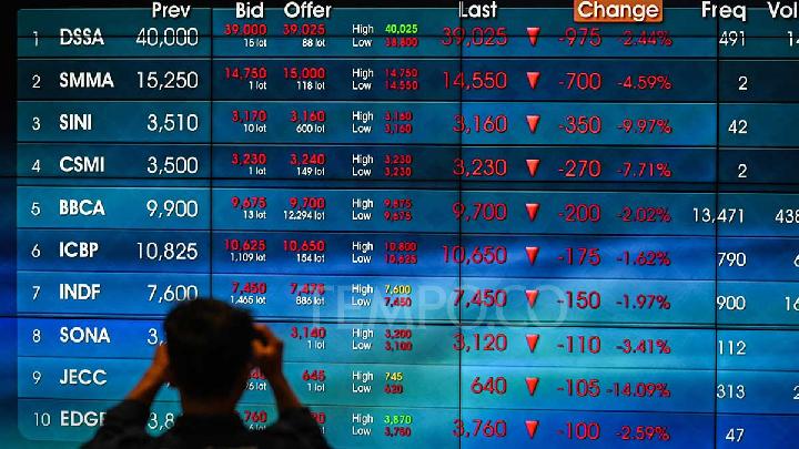 Stocks Slump, Dollar Soars As Trump Tariffs Trigger Trade War Fears - News En.tempo.co