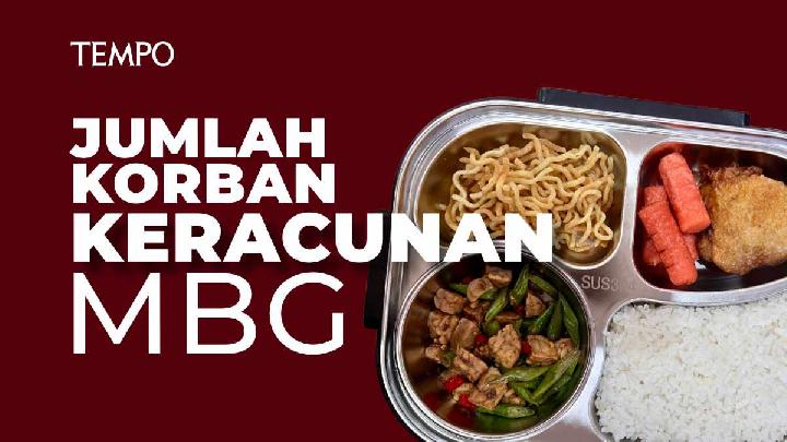 Jumlah Korban Keracunan MBG | tempo.co