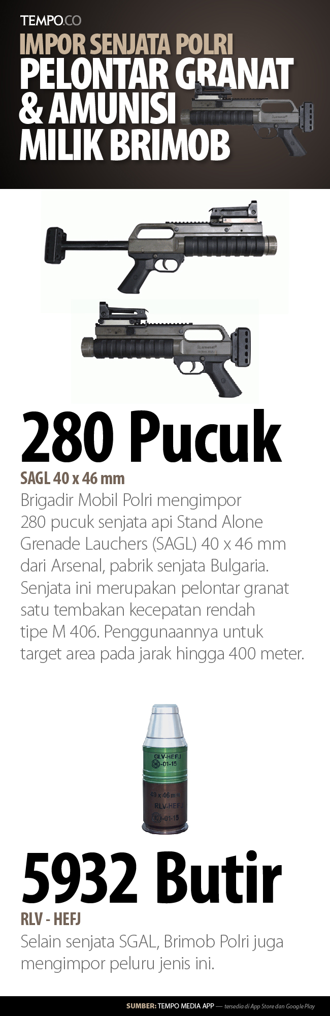 Spesifikasi Senjata Polri yang Disinggung Gatot Nurmantyo | tempo.co