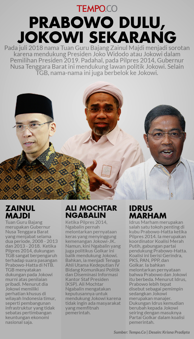 Zainul Majdi Memihak Prabowo di Pilpres 2014, Kini Memilih Jokowi ...