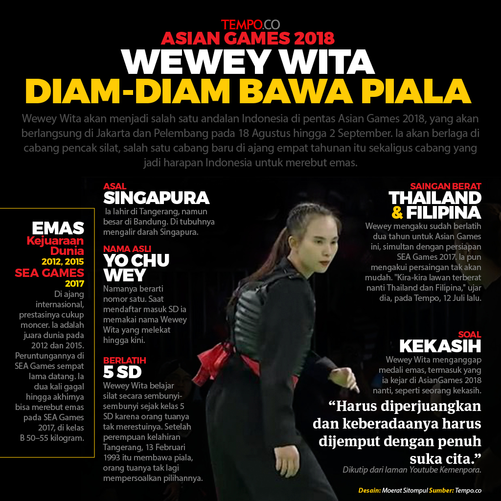 Atlet Pencak Silat Wewey Wita, Berlatih Diam-diam Dapat Piala | tempo.co