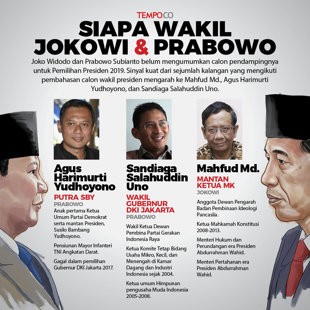 Wakil Jokowi dan Prabowo, Mahfud Md dan Sandiaga Uno Disebut | tempo.co