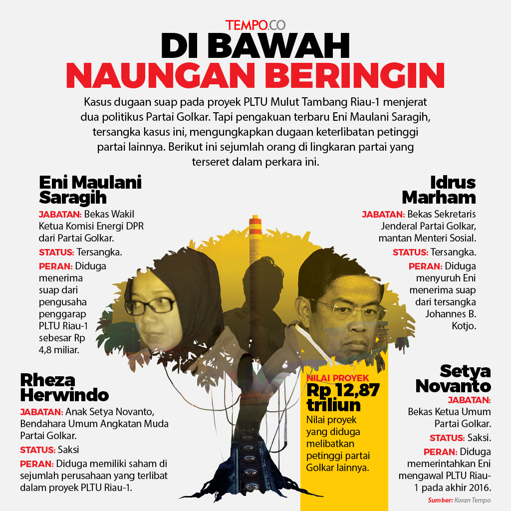 Proyek PLTU Riau-1 menjerat Eni Maulani Saragih dan Idrus Marham | tempo.co