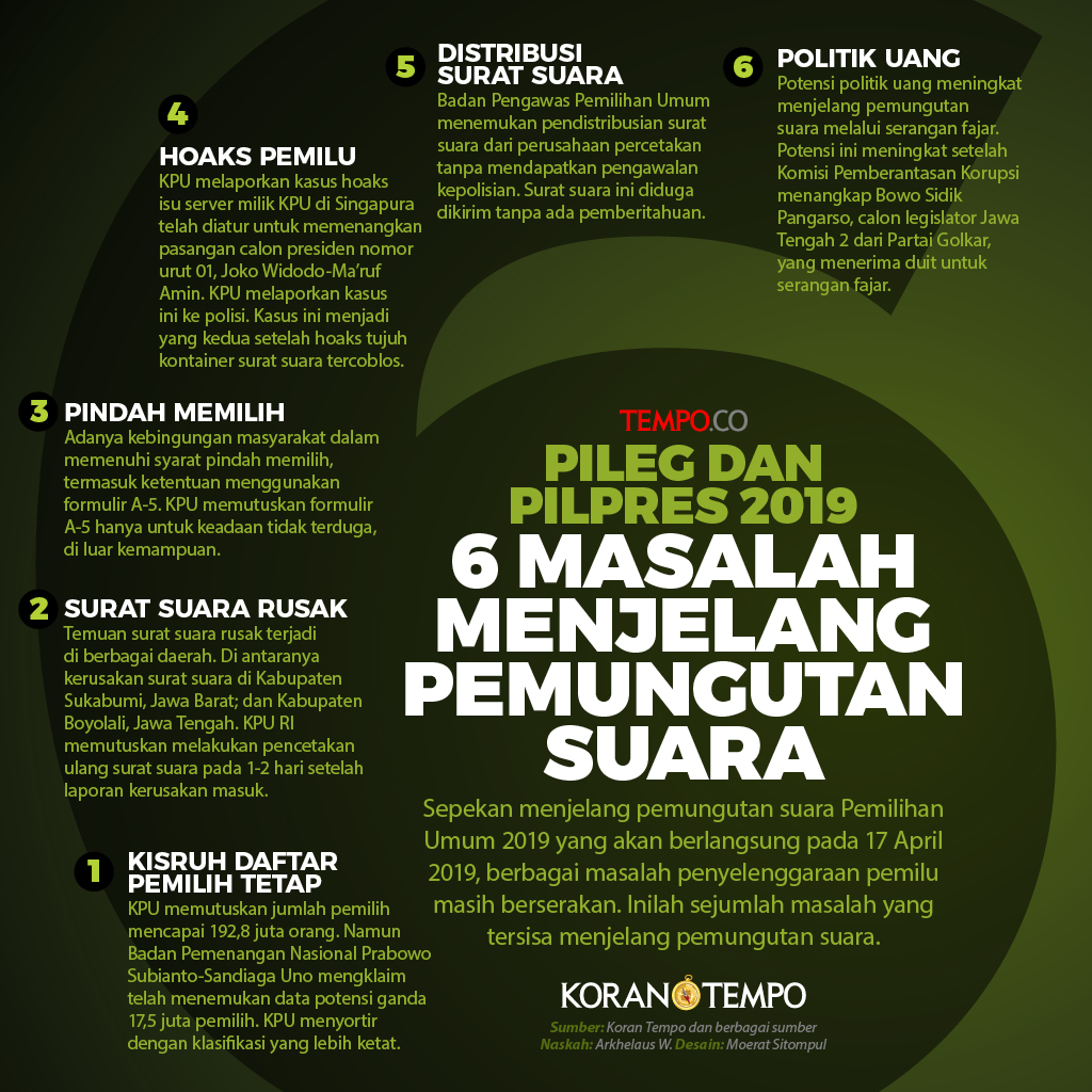 KPU Masih Dihadang 6 Masalah Menjelang Pileg dan Pilpres 2019 | tempo.co KPU Masih Dihadang 6 Masalah Menjelang Pileg dan Pilpres 2019 | tempo.co