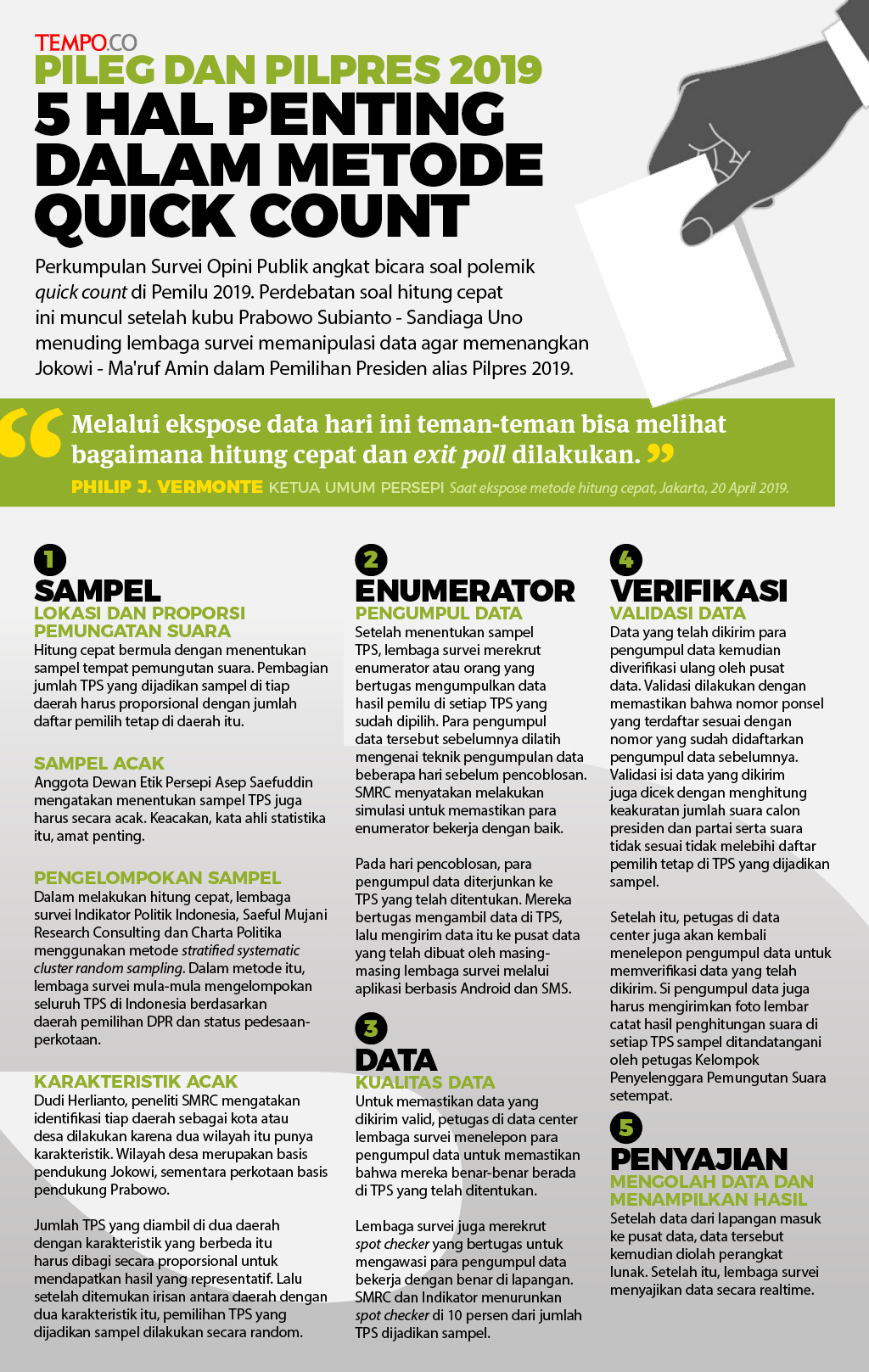 Lembaga Survei: 5 Hal Penting dalam Quick Count Pilpres 2019 | tempo.co