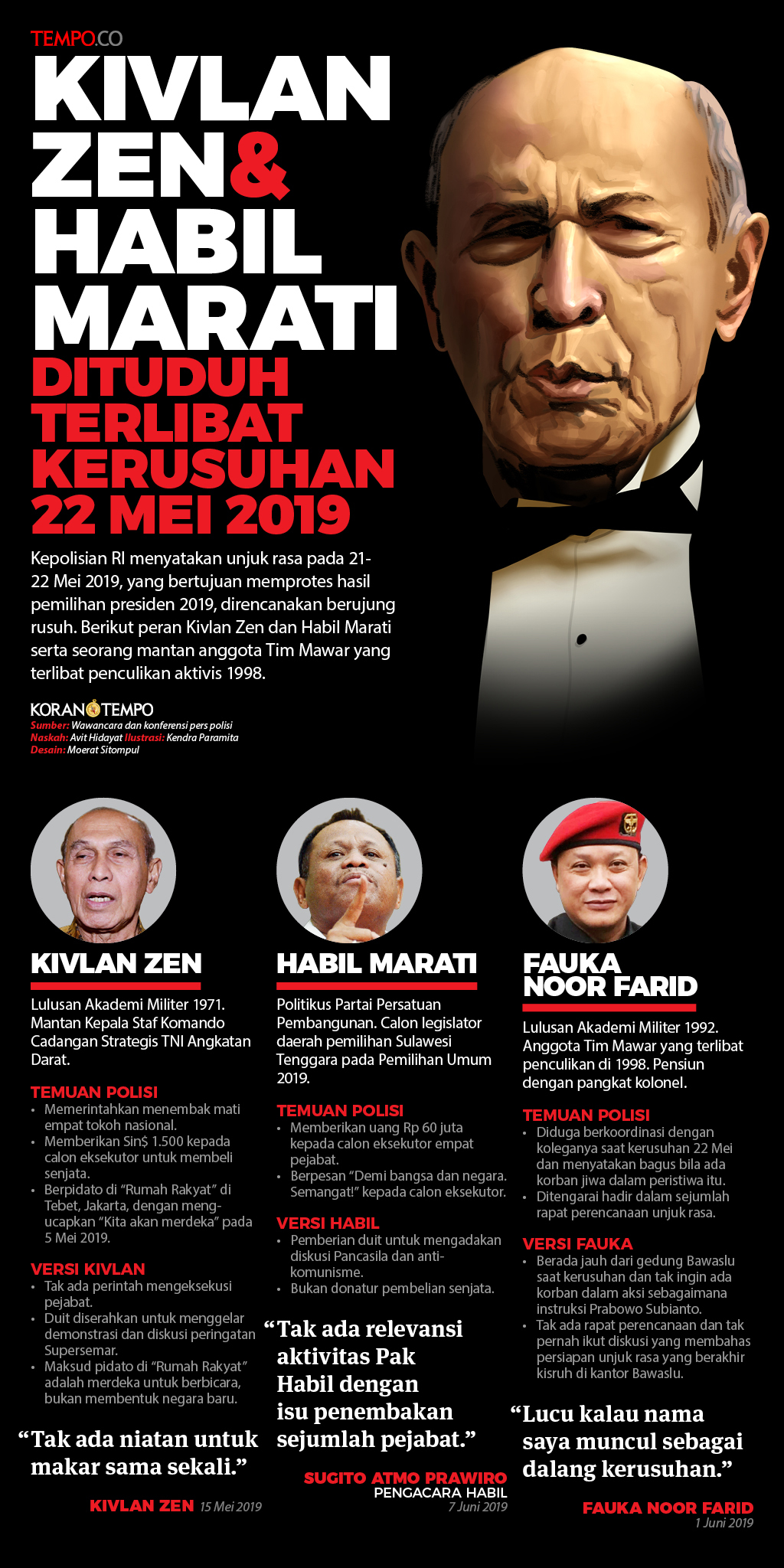Polri: Peran Kivlan Zen dan Habil Marati di Kerusuhan 22 Mei 2019 ...
