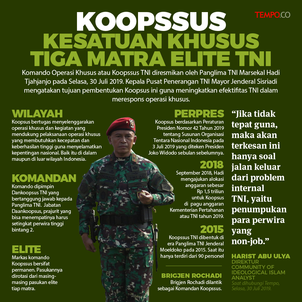 Komandan Koopssus Brigjen Rochadi Memimpin Elite Tiga Matra TNI | tempo.co