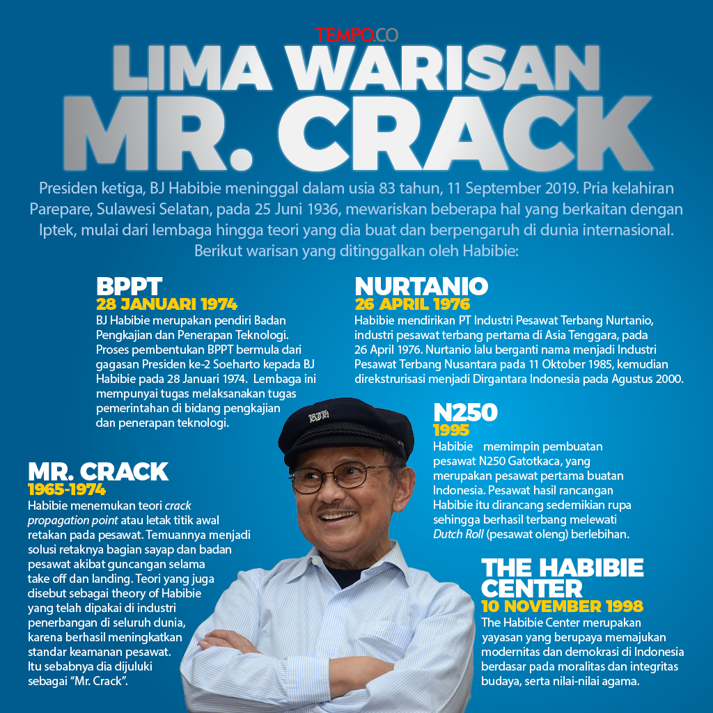 Lima Warisan Iptek yang Ditinggalkan BJ Habibie si Mr Crack | tempo.co