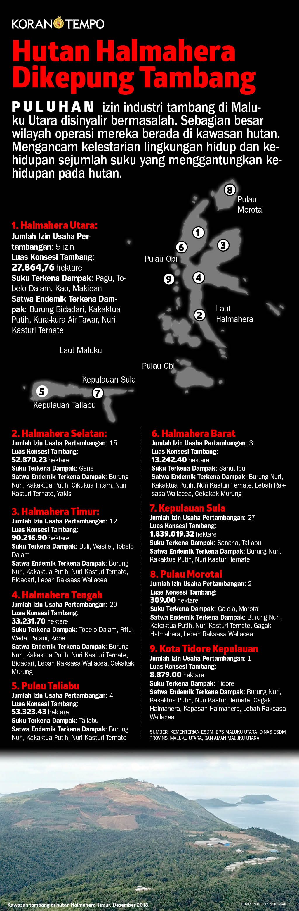 Hutan Halmahera Dikepung Tambang | tempo.co