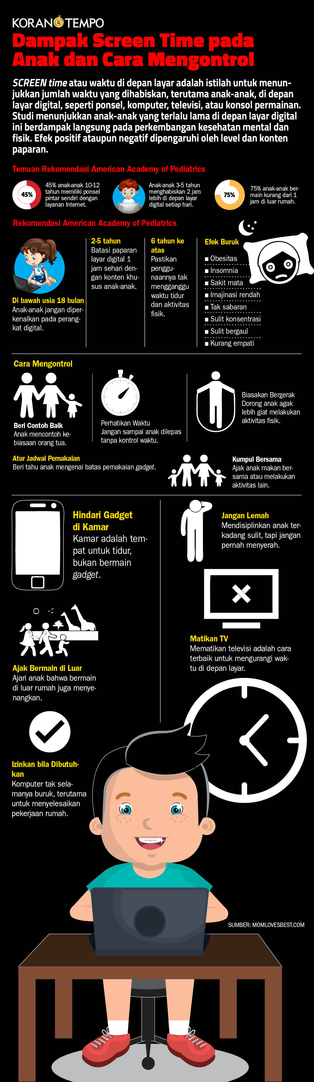 Dampak Screen Time pada Anak dan Cara Mengontrol | tempo.co