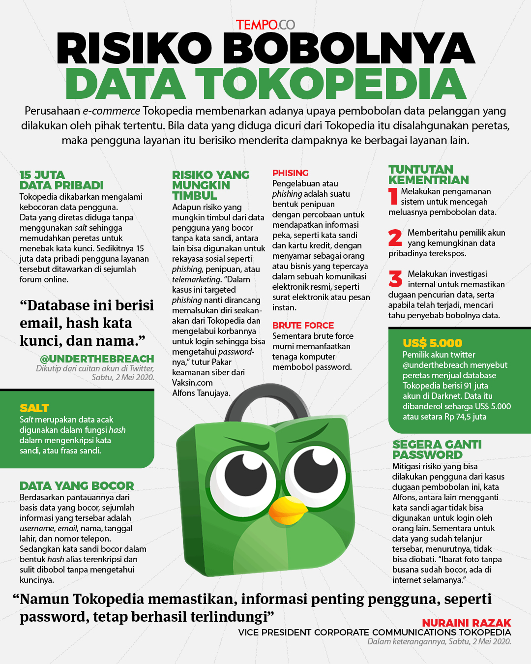 Risiko Bobolnya Data Pengguna Tokopedia yang Dijual di Darknet | tempo.co
