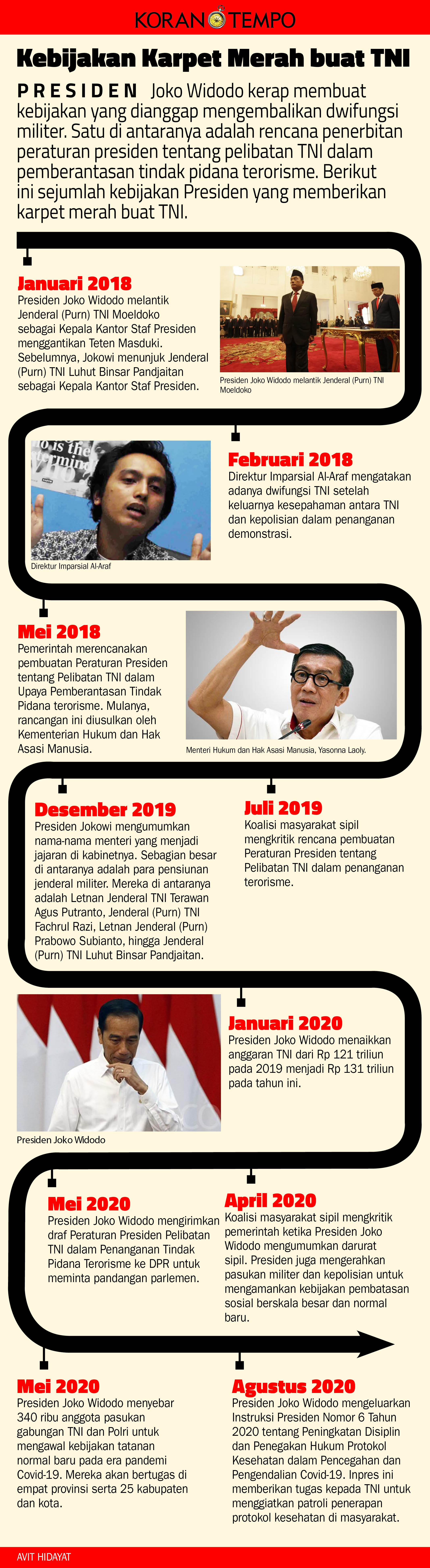 Kebijakan Jokowi, Karpet Merah buat TNI dan Kembalinya Dwifungsi ...