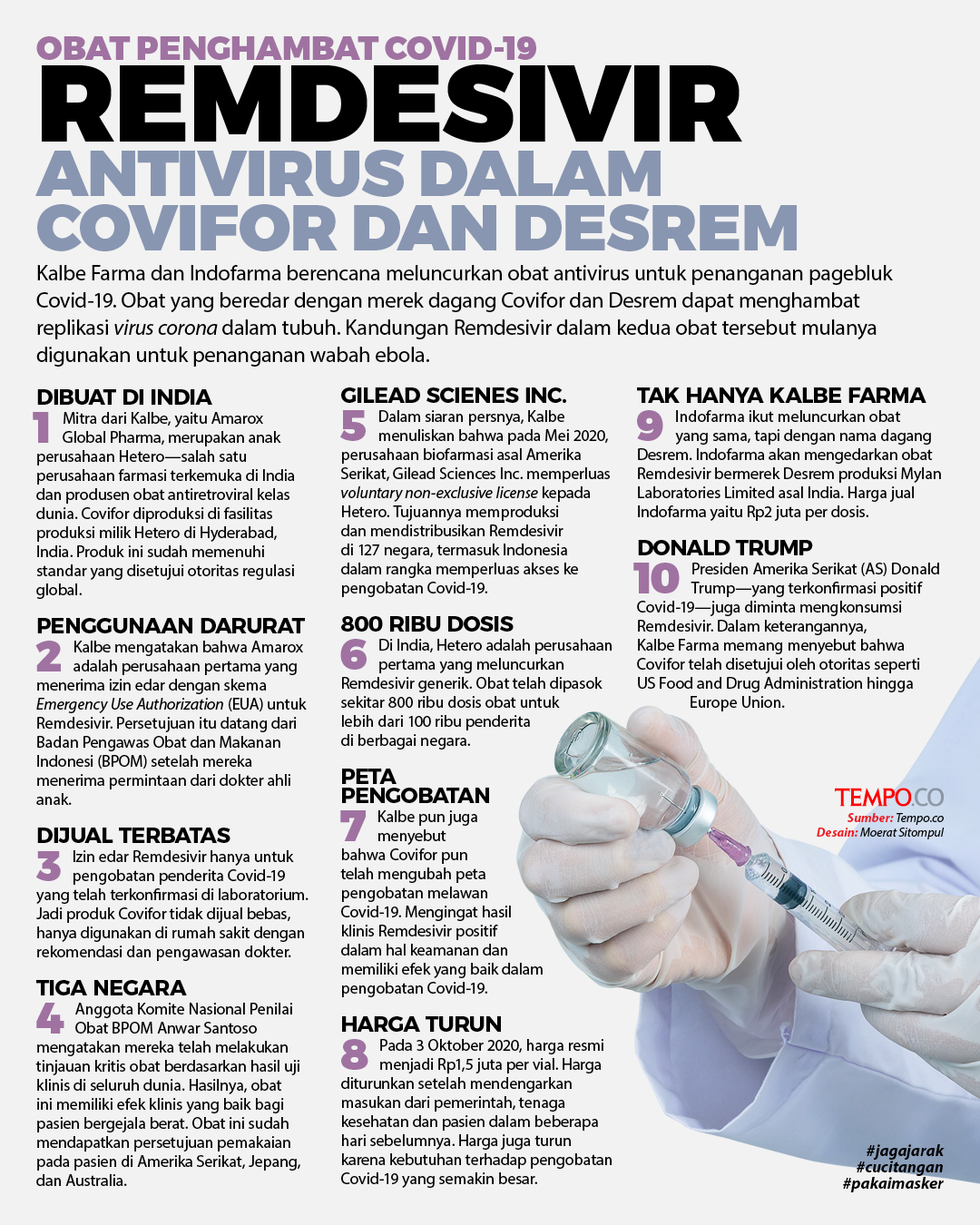 Remdesivir dalam Covifor dan Desrem untuk Menangani Wabah Virus Corona ...