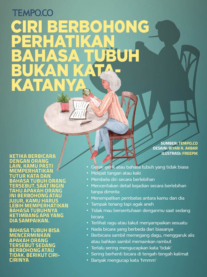 Ciri-ciri Berbohong, Perhatikan Bahasa Tubuh Bukan Kata-katanya | tempo.co