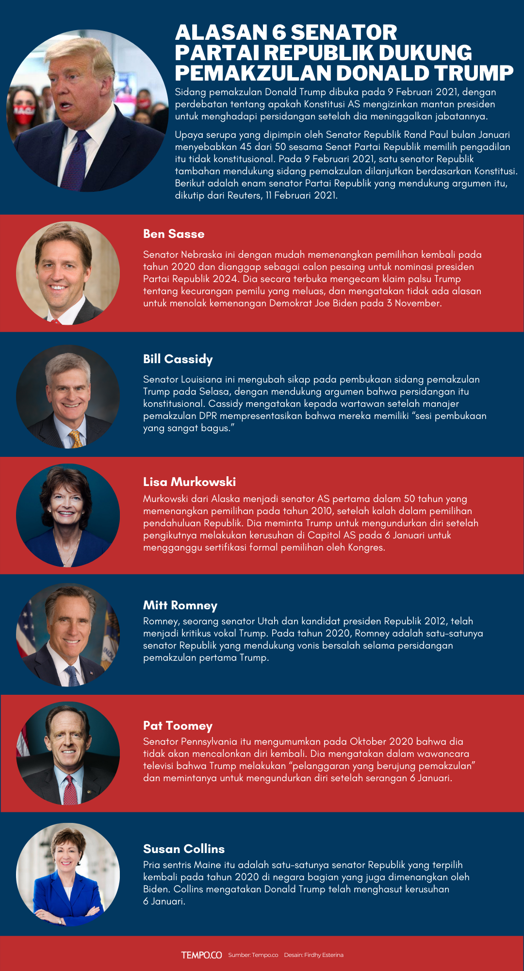 Alasan 6 Senator Partai Republik Dukung Pemakzulan Donald Trump | tempo.co