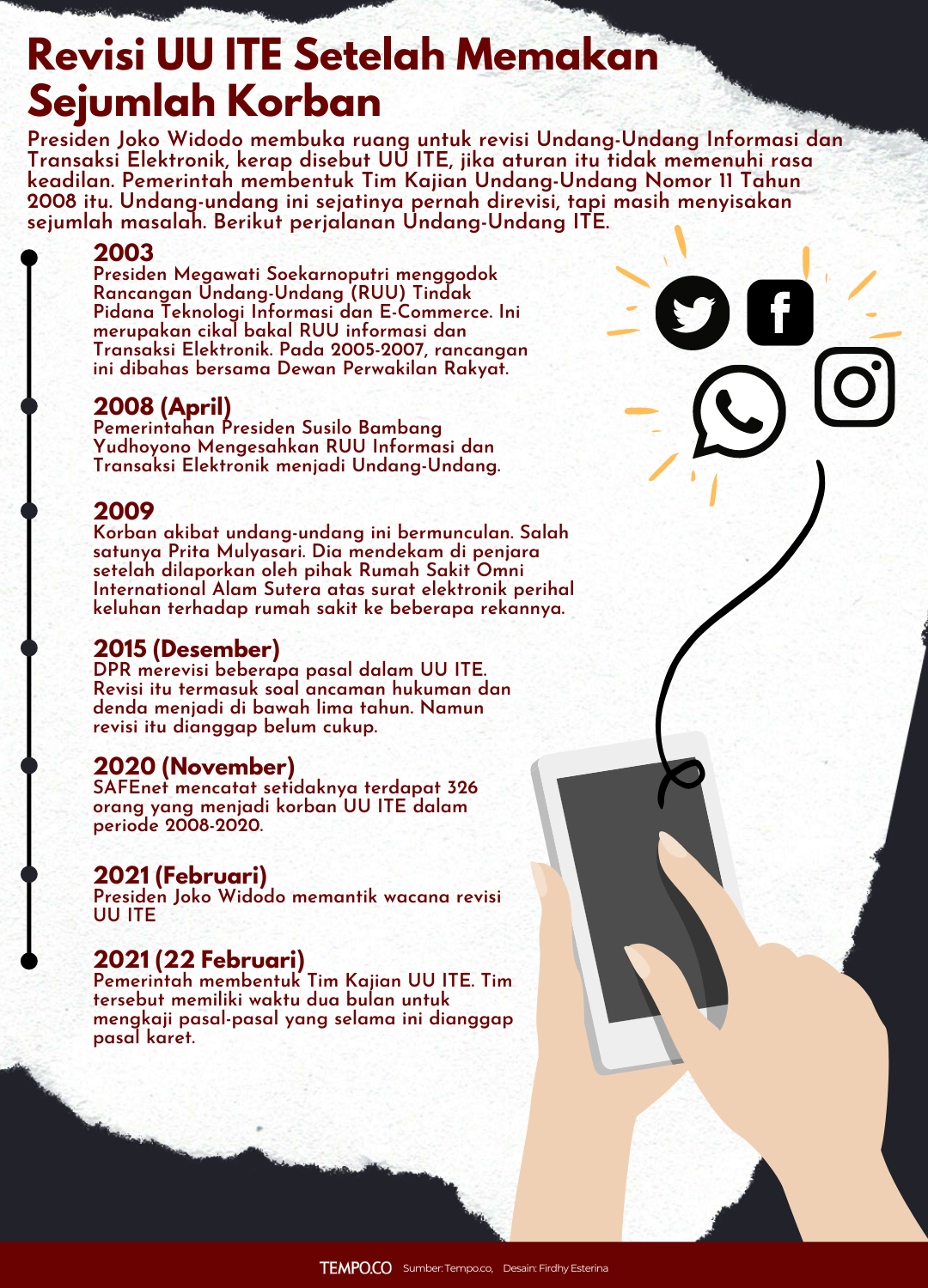 Revisi UU ITE Setelah Memakan Sejumlah Korban | tempo.co