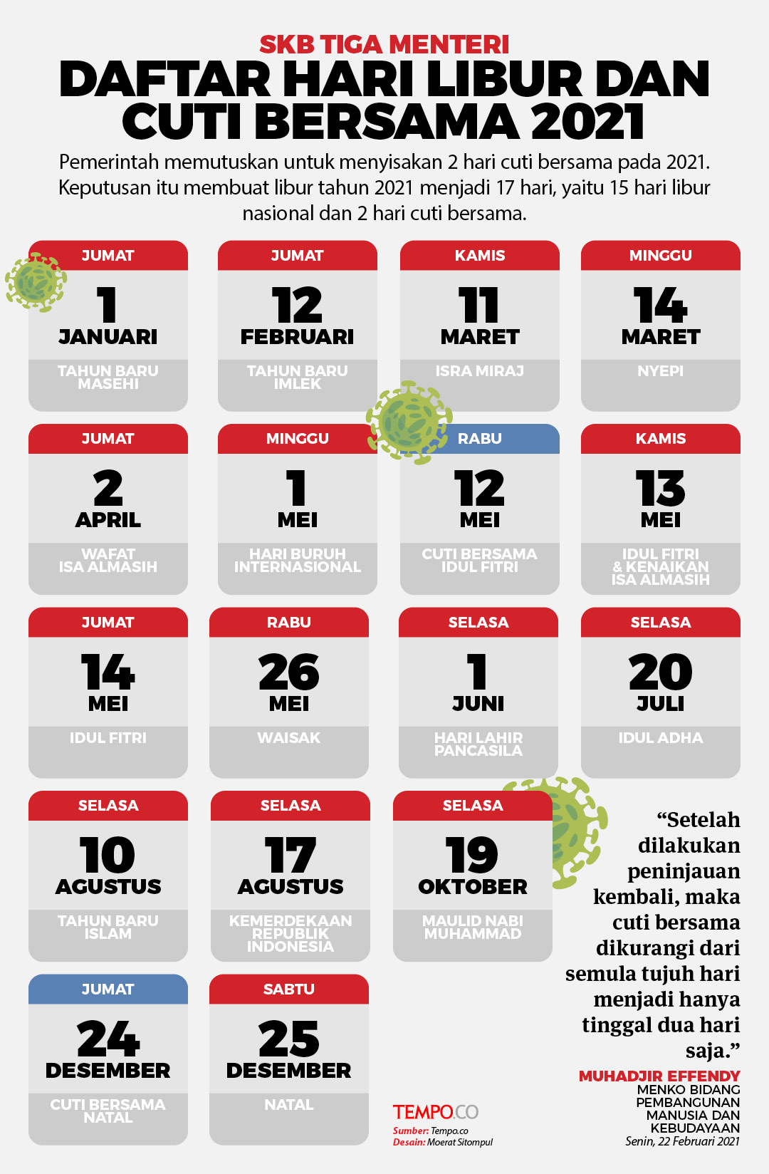 Ada 17 Hari dalam Daftar Libur Nasional dan Sisa Cuti Bersama 2021 ...