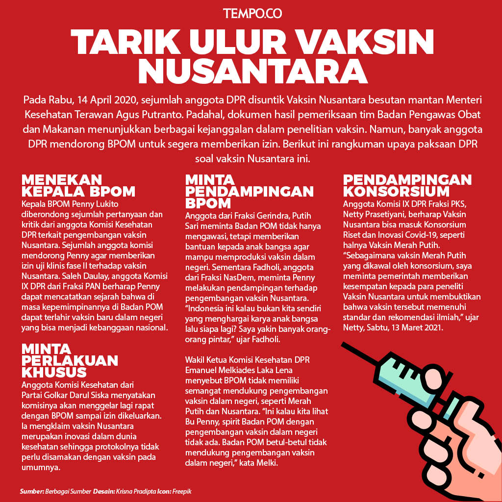 Tarik Ulur Vaksin Nusantara Antara Dpr Dan Bpom Tempo Co