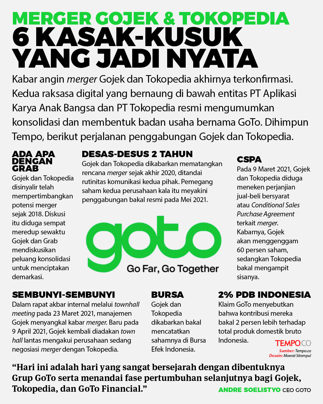 6 Rumor yang Jadi Nyata pada Kelahiran GoTo, Hasil Merger Gojek dan Tokopedia | tempo.co