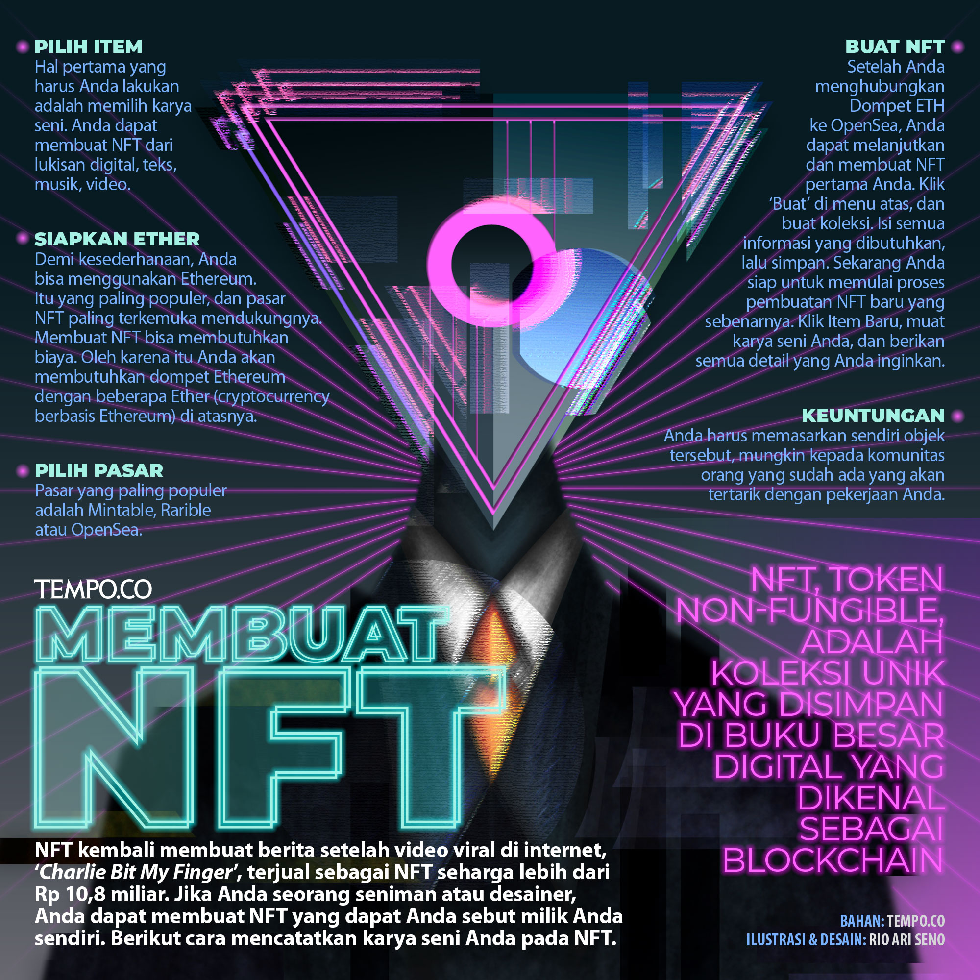 Menghasilkan Uang Lewat NFT, Siapkan 5 Langkah Mendulang Laba di ...
