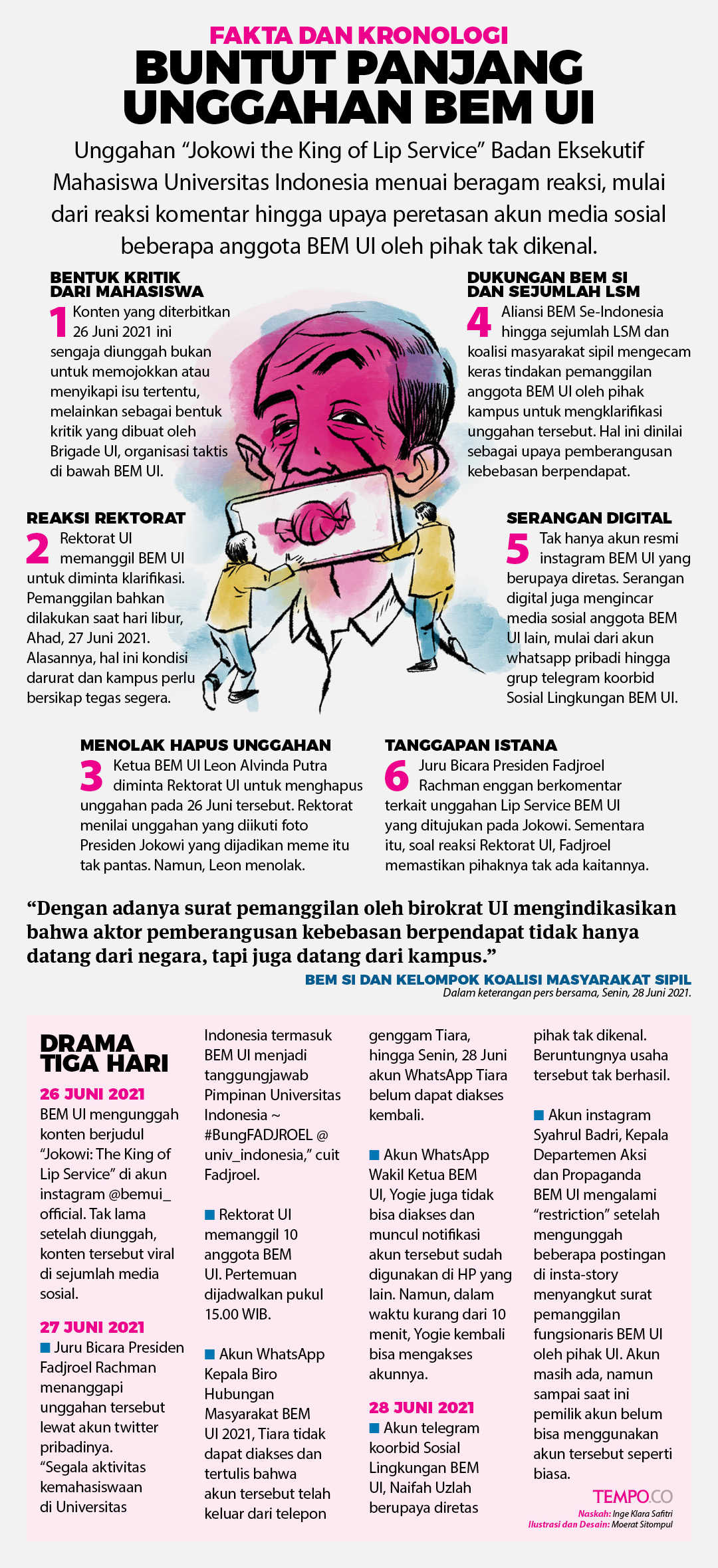 Buntut Panjang Unggahan BEM UI tentang Jokowi The King of Lip Service ...