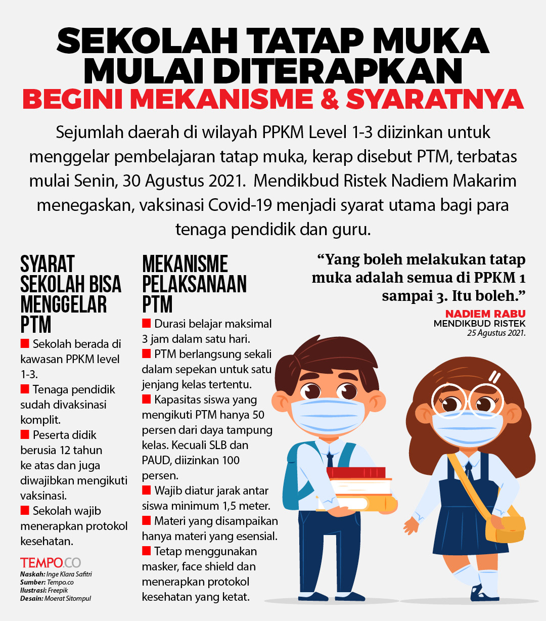 Sekolah Tatap Muka Mulai Diterapkan, Begini Mekanisme dan Syaratnya ...