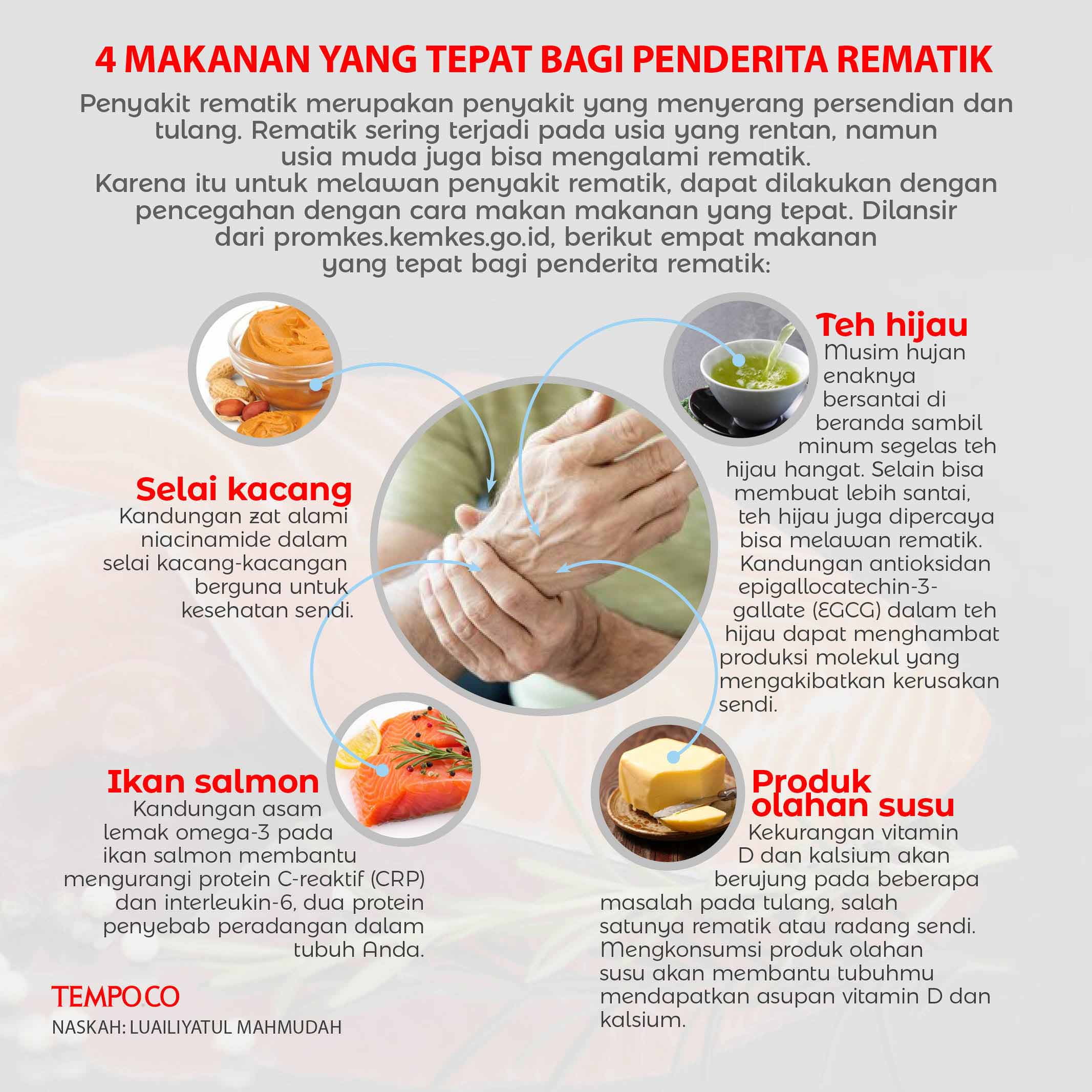 Teh Hijau dalam Daftar Makanan yang Tepat bagi Penderita Rematik | tempo.co