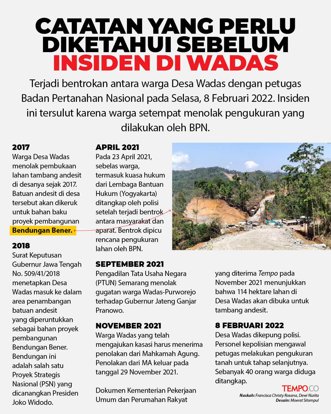 Sejumlah Catatan yang Perlu Diketahui Sebelum Insiden di Wadas Terjadi ...