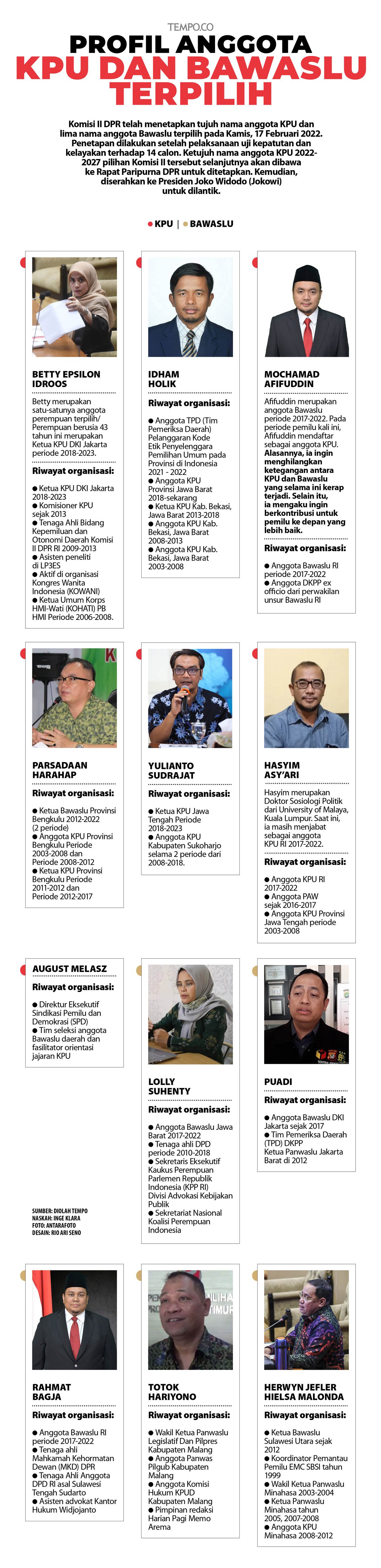 Profil Anggota KPU dan Bawaslu Terpilih | tempo.co