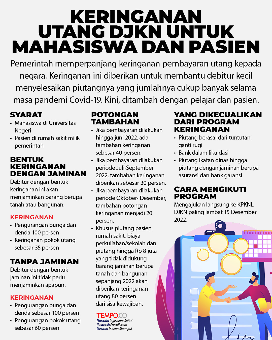 Syarat dan Bentuk Program Keringanan Utang DJKN untuk Mahasiswa dan ...