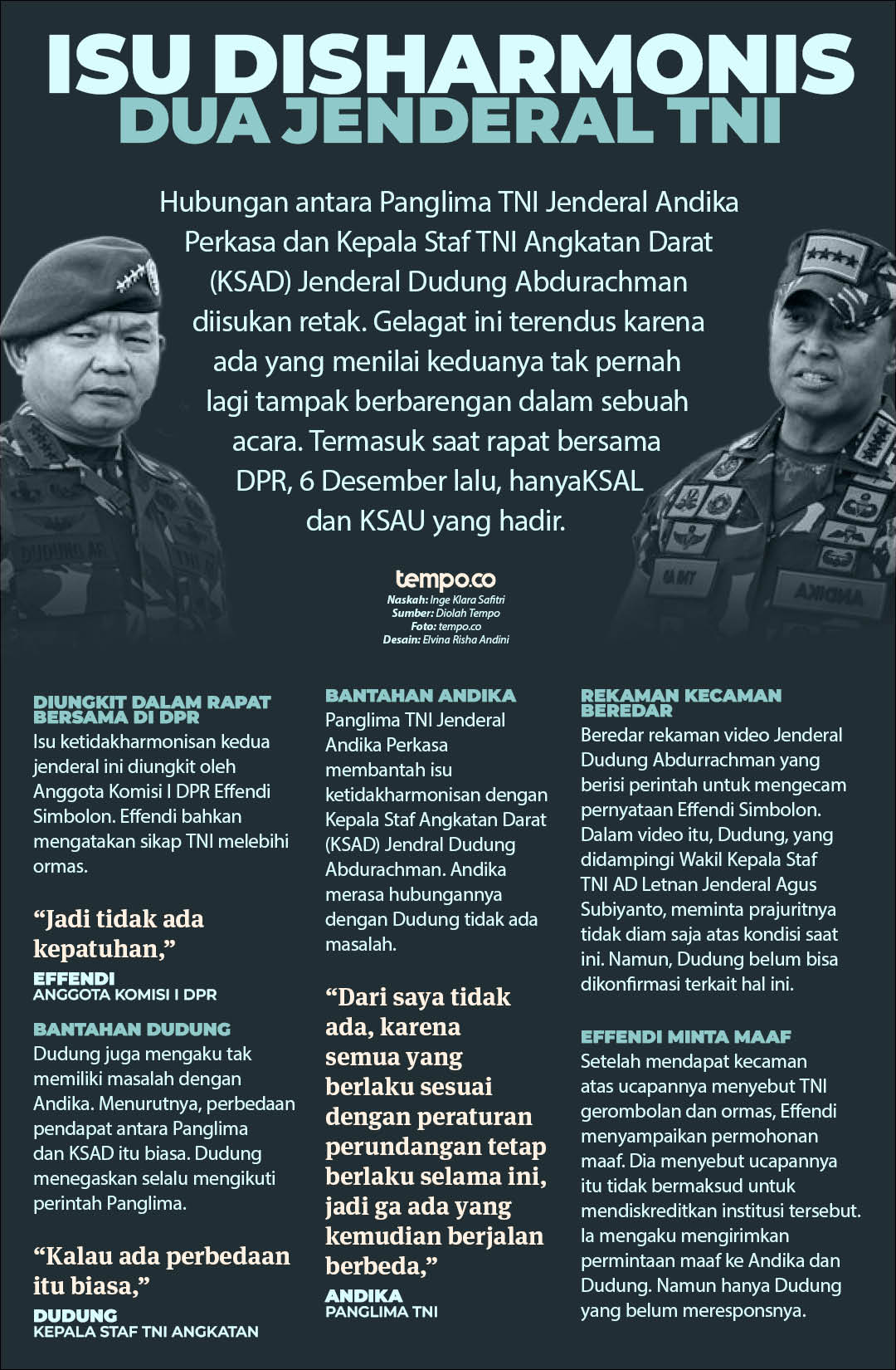 Isu Disharmonis Andika dan Dudung Diungkit DPR | tempo.co