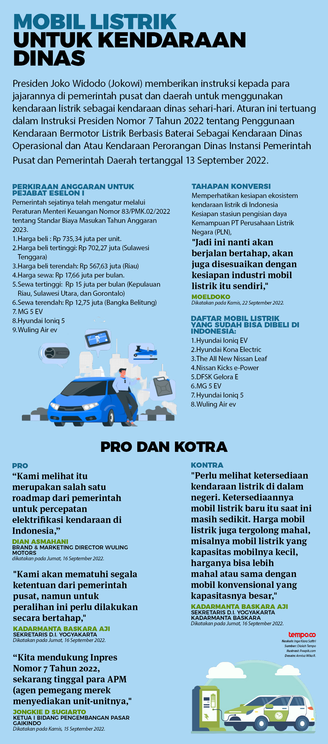 Jokowi Instruksikan Penggunaan Mobil Listrik Untuk Kendaraan Dinas ...