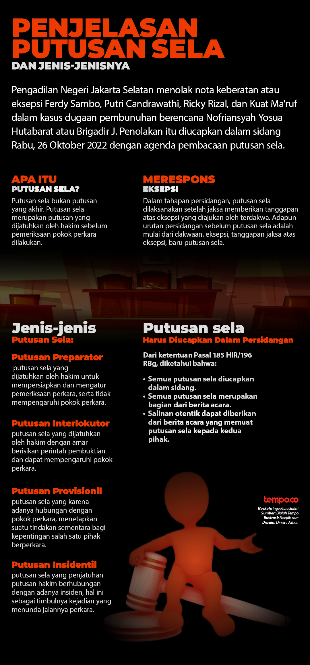 Penjelasan Putusan Sela dan Jenis-jenisnya | tempo.co