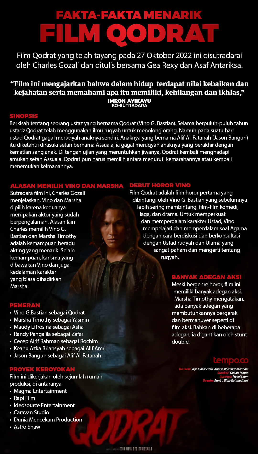 Fakta-fakta Menarik Film Qodrat, Film Horor Pertama Vino G. Bastian ...