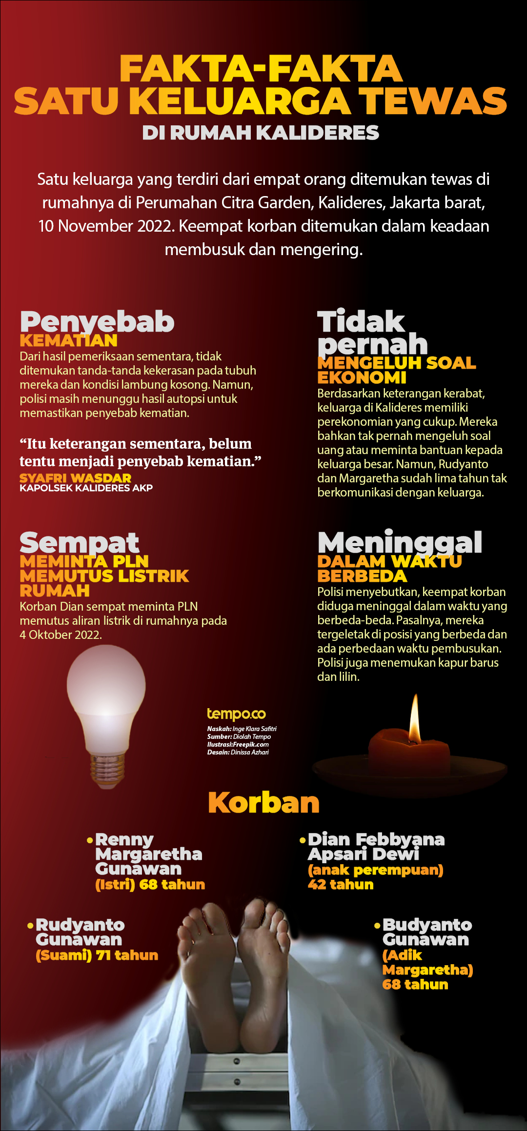 Fakta-fakta Satu Keluarga Tewas di Rumah Kalideres | tempo.co