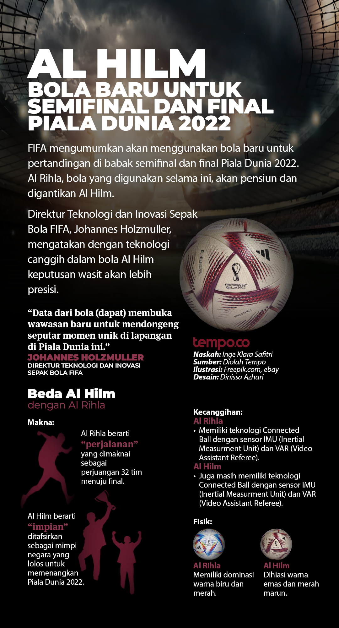 Al Hilm, Bola Baru untuk Semifinal dan Final Piala Dunia 2022 | tempo.co
