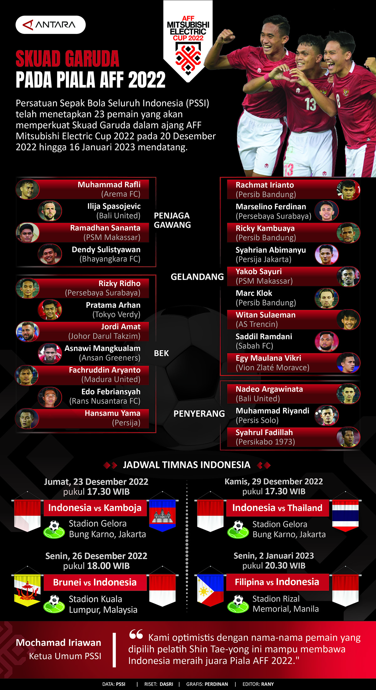 Piala AFF 2022: Daftar Lengkap Pemain Timnas Indonesia dan Jadwal Empat ...