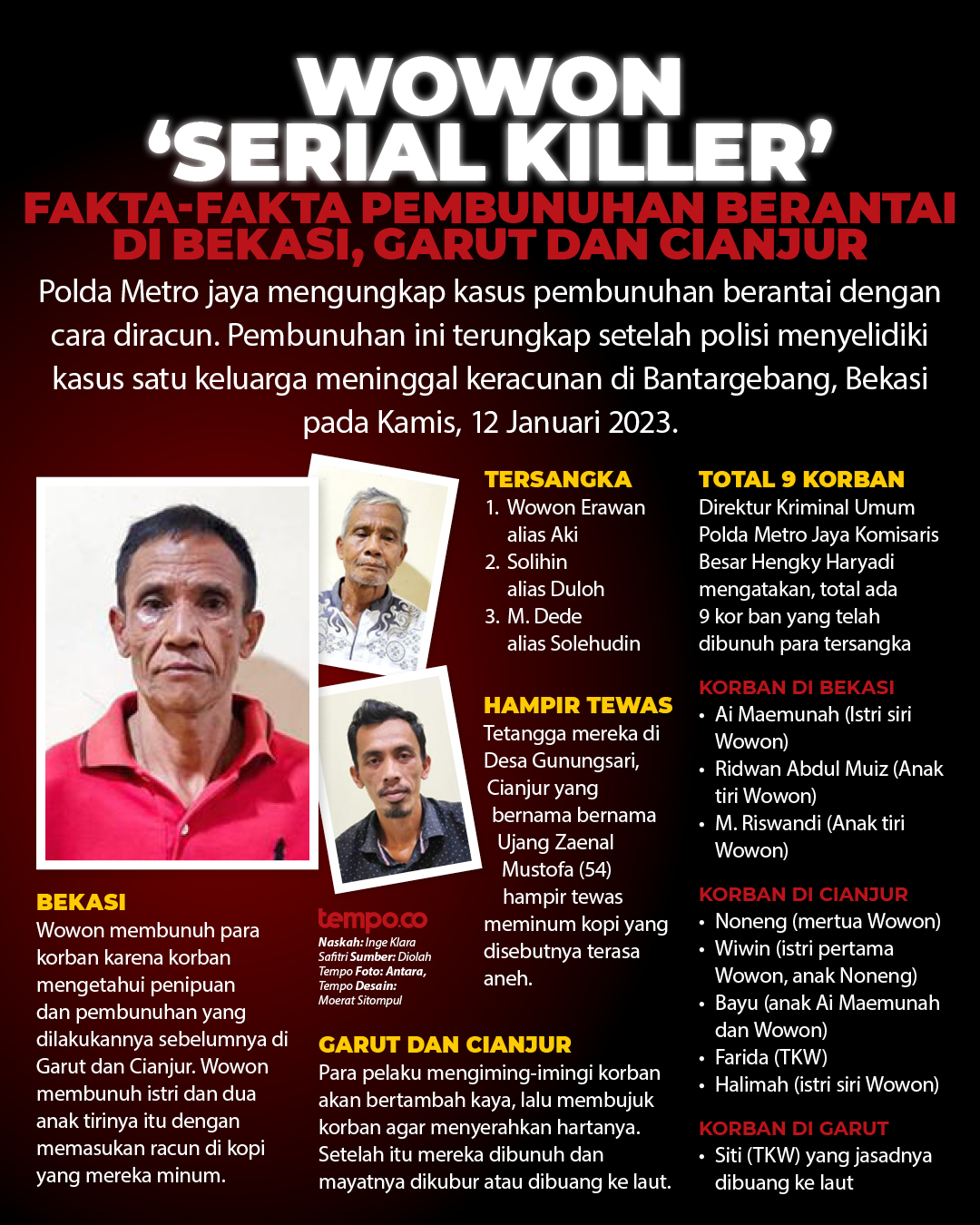 Wowon Serial Killer: Fakta-fakta Pembunuhan Berantai di Bekasi, Garut ...