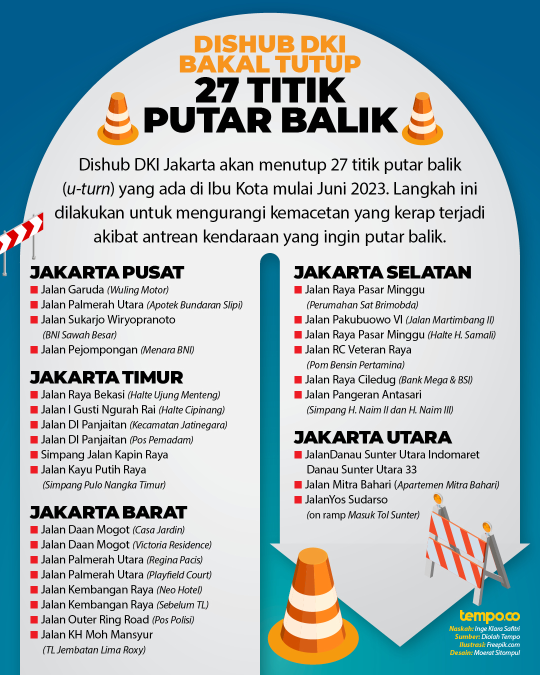 Dishub DKI Jakarta Bakal Tutup 27 Titik Putar Balik, Berharap Mengurai Kemacetan | tempo.co